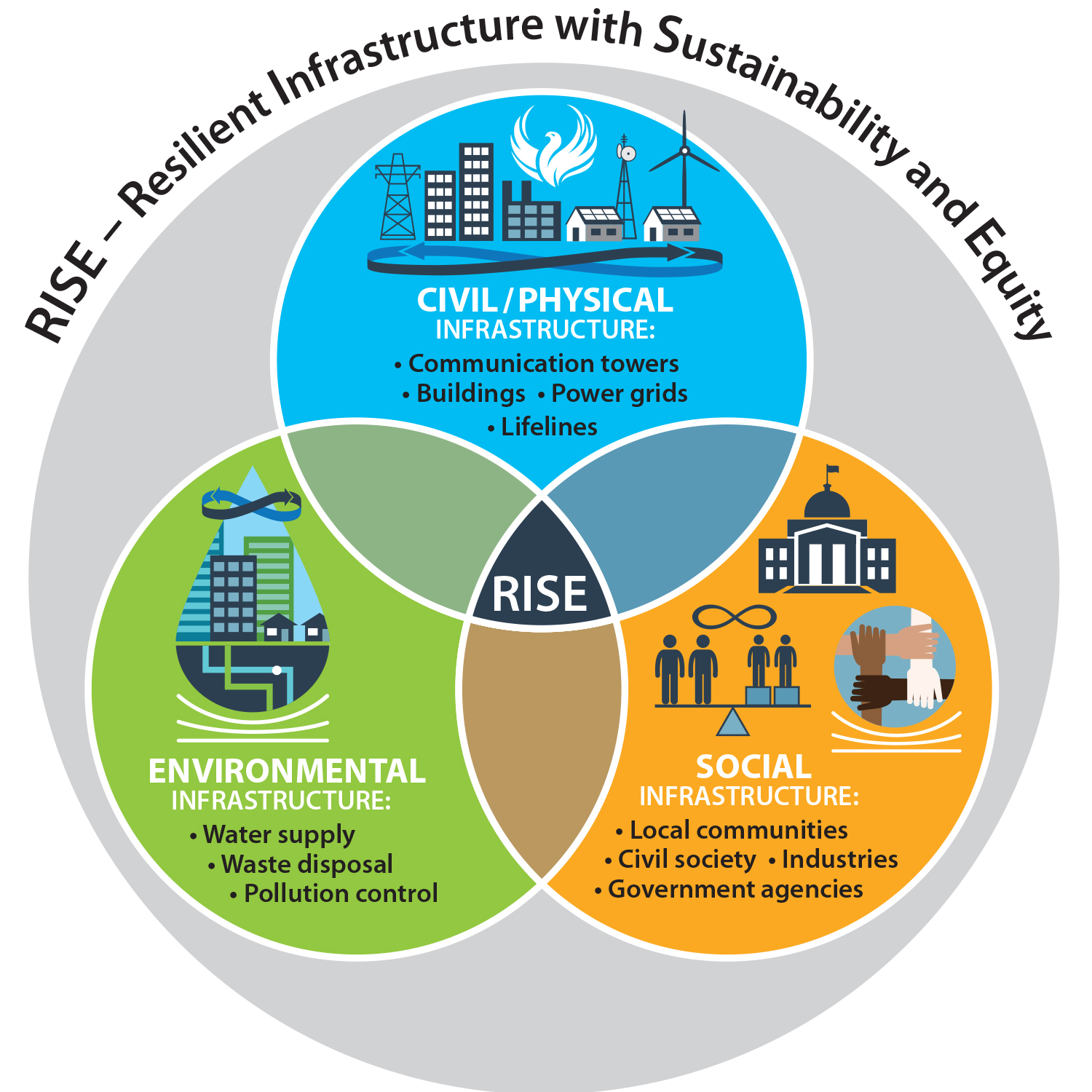 CONVERGE Virtual Forum - 2021 Boulder County Fires, Session 2 ...